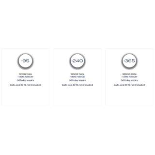 SIM Cards | Mobile Accessories | Mobile Phones & Electronics | Aldi $5 ...